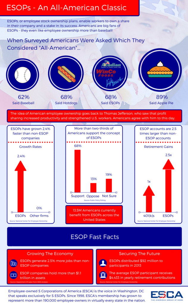 INFOGRAPHIC: ESOPs – An All-American Classic – ESCA